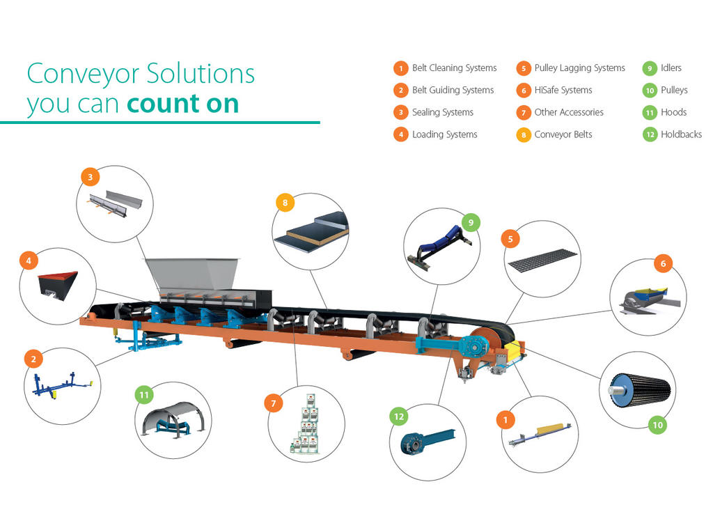 Conveyor transport plays such a central role in production. | Hub-4