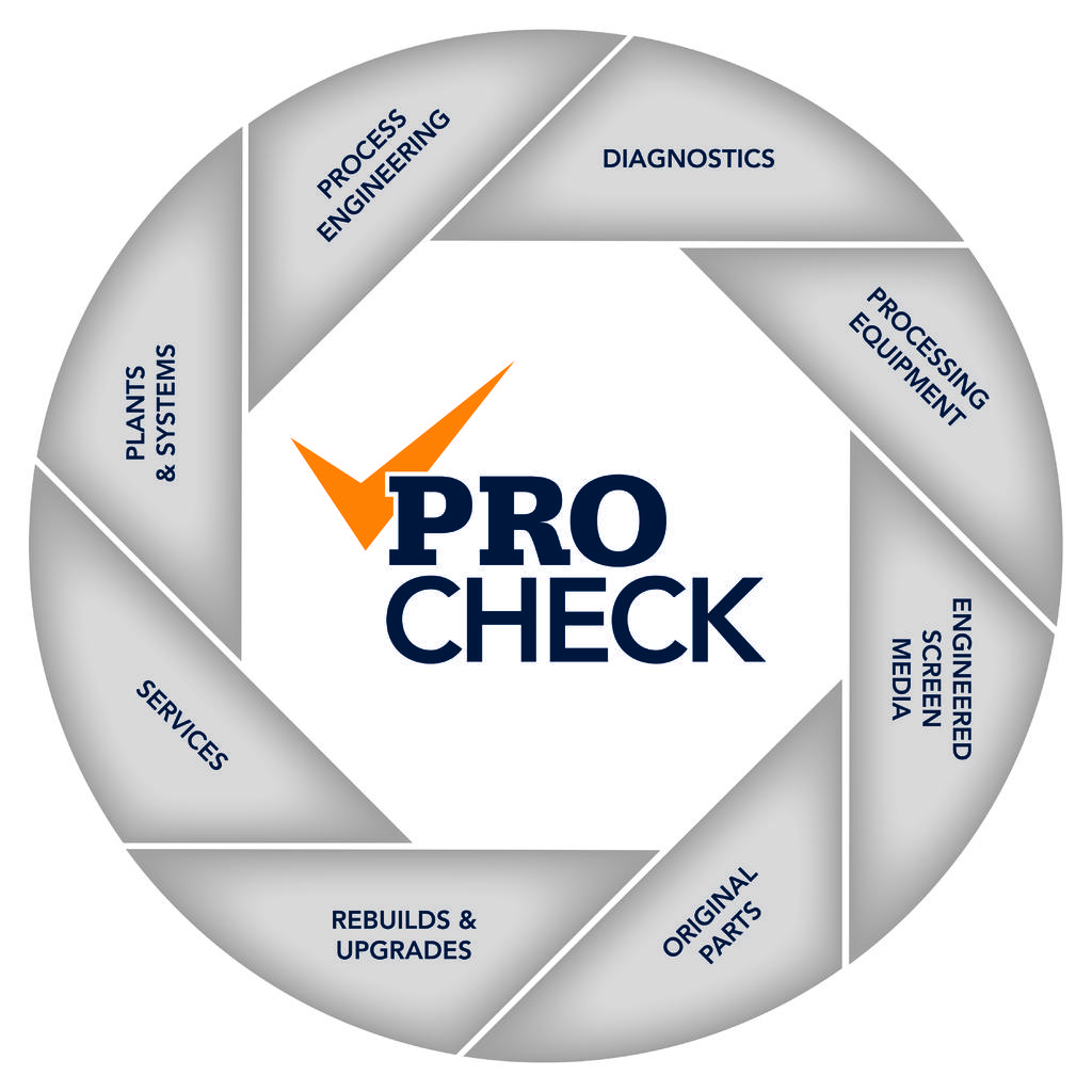 Haver & Boecker Niagara introduces PROcheck to improve screening performance | Hub-4