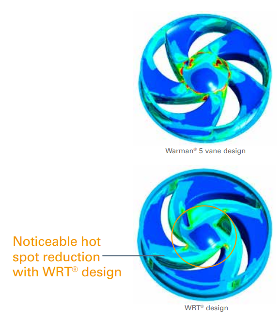 Retrofittable Warman® WRT® impeller and throatbush improve wear life by ...