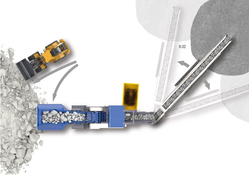 Optimised logistics: More flexible organisation of construction site ...
