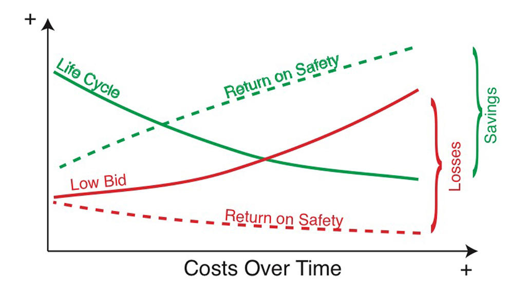Engineering safer conveyors: Art meets science | Hub-4