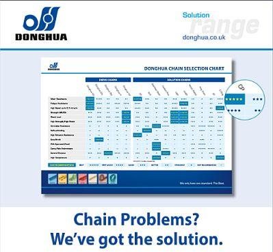 Donghua Limited has re-categorised its extensive Drive Chain products ...