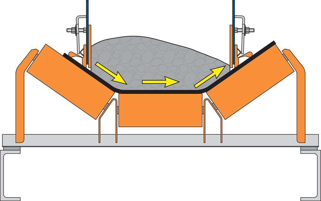 Conveyor Technology: Designing for the future by innovating the present ...