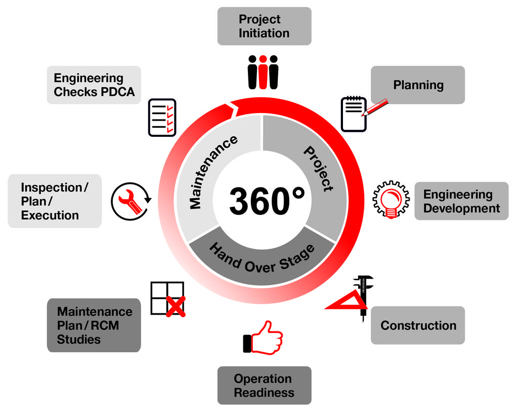 Expert interview: 360-degree service to ensure reliable conveyor ...