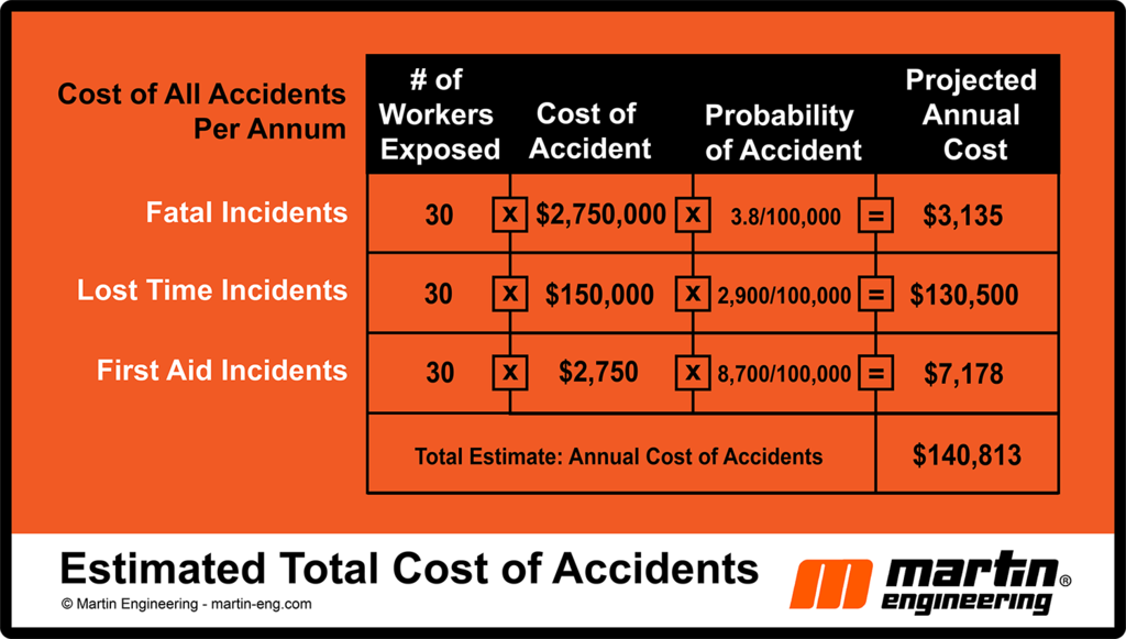 The economics of workplace safety | Hub-4