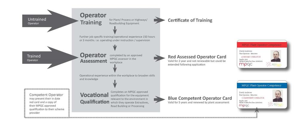 Gaining you MPQC Operator Route to Competence – Here’s How! | Hub-4