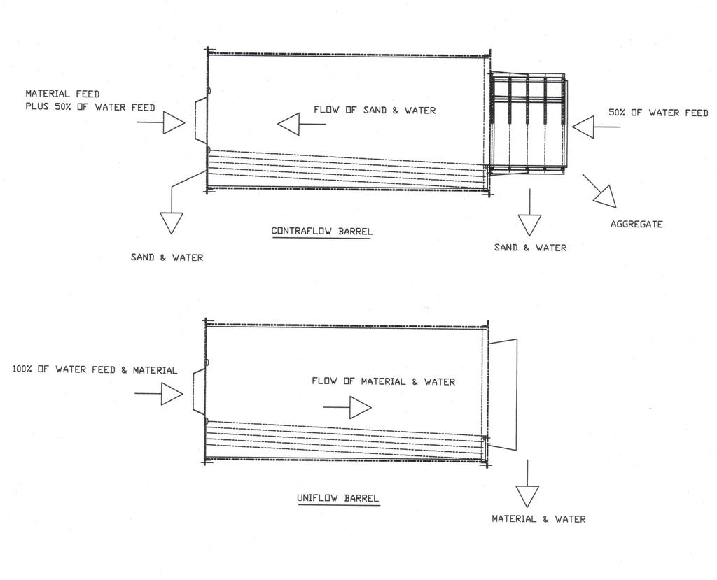 Washing with Barrels | Hub-4