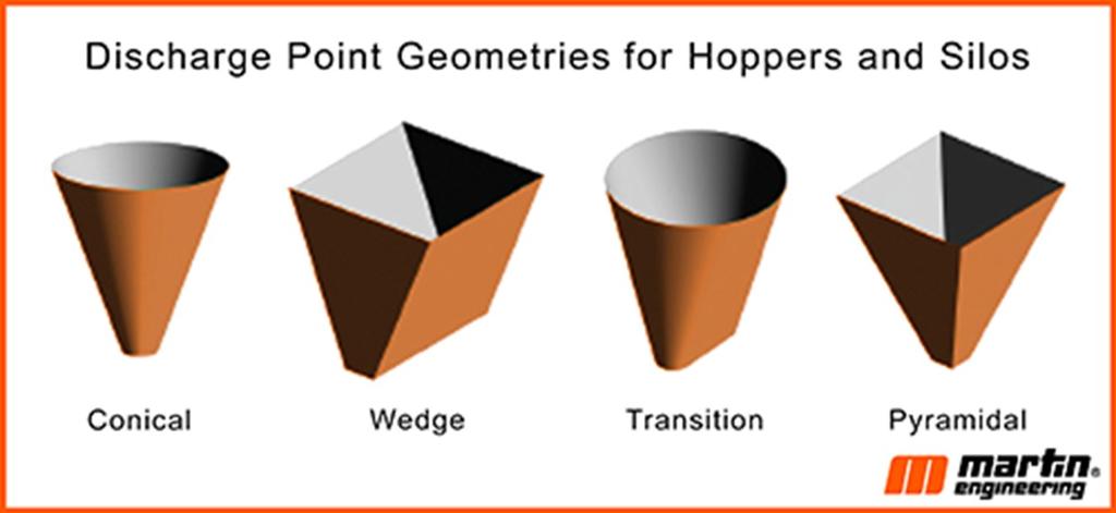 Storage Sorrow: Loosening Silo & Hopper Clogs in Cement Plants | Hub-4