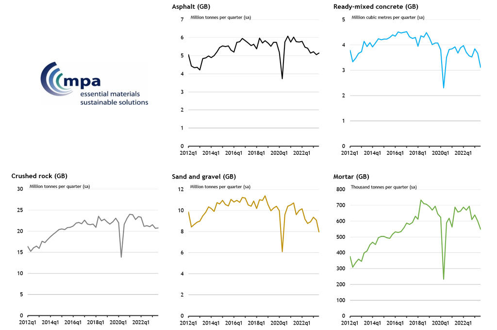 Deepening challenges for construction revealed by latest MPA survey | Hub-4