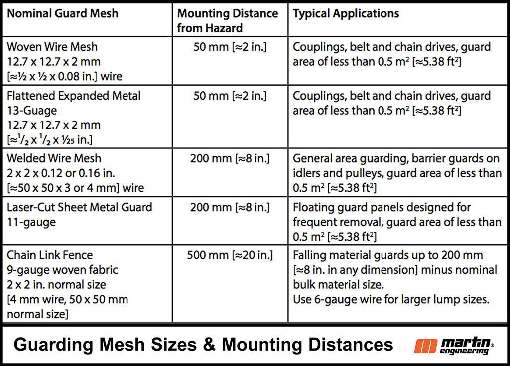 Guarding By Location: Danger and Compliance | Hub-4