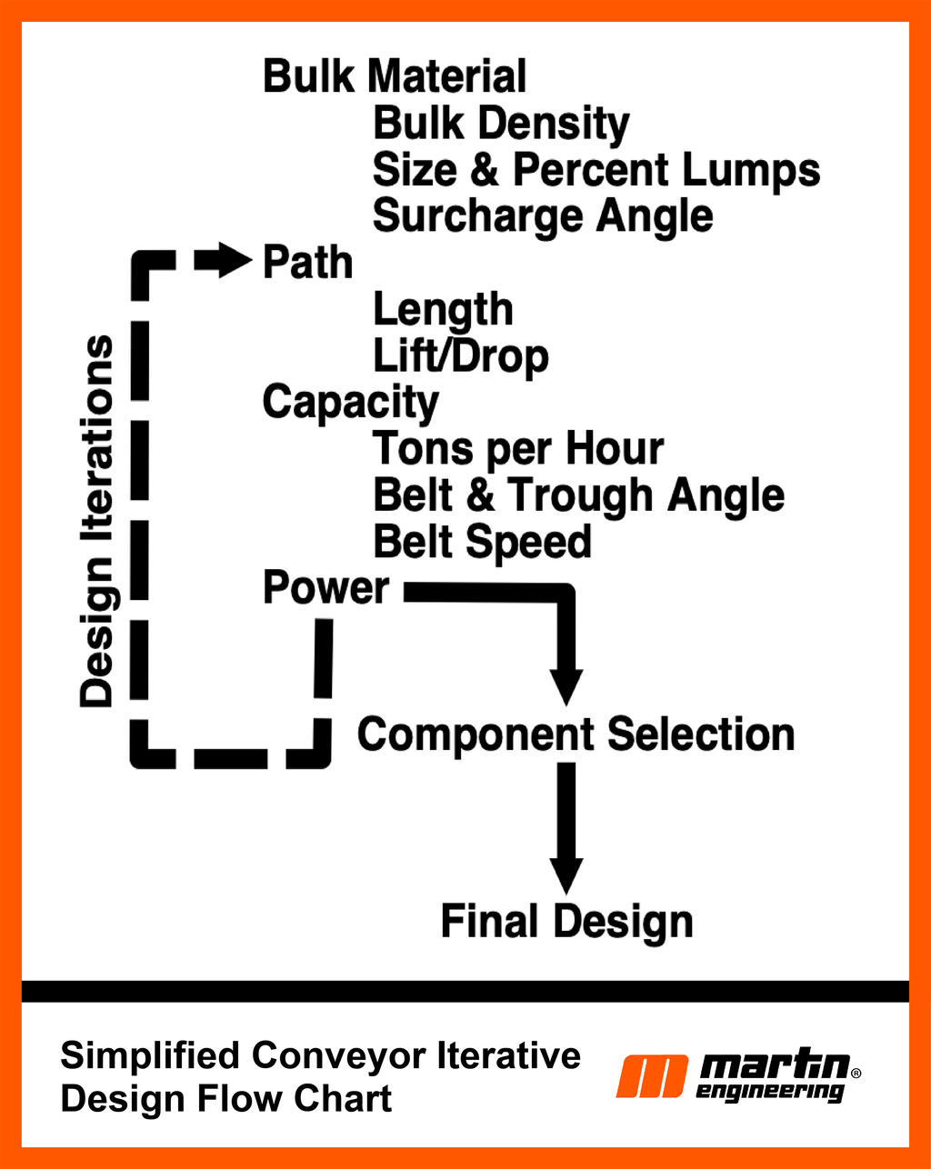 A practical measured approach to conveyor upgrades | Hub-4