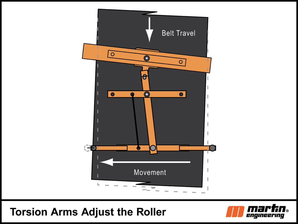 Find your centre: Keeping conveyor belts on track | Hub-4