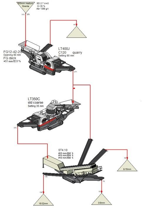 Bruno: Decision making-software developed by Metso used by aggregate ...